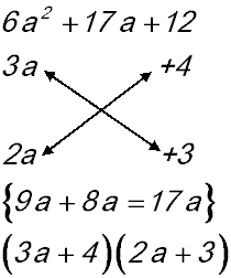 Cross method (non monics) TYS 1 Solns