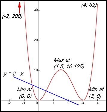 Applics of Calculus - curves - TYS 1 Solns