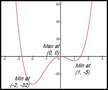 Applics of Calculus - curves - TYS 1 Solns