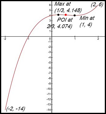 Applics of Calculus - curves - TYS 1 Solns