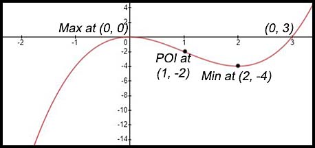 Diff - max & min curves TYS 2