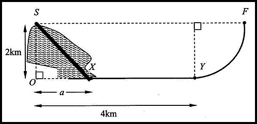 Differentiation - max min Type 5 TYS 1