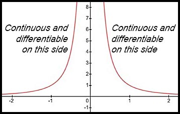 Calc - Differentiation - differentiability