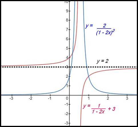 Differentiation - Graphing - TYS 1