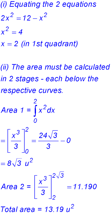 Calculus - Integration - Areas TYS 1