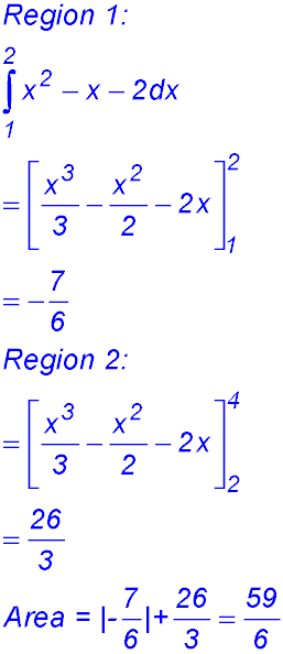 Calculus - Integration - Areas TYS 1
