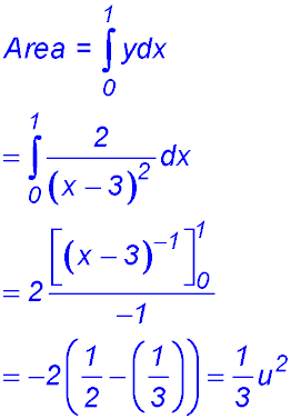 Calculus - Integration - Areas TYS 1