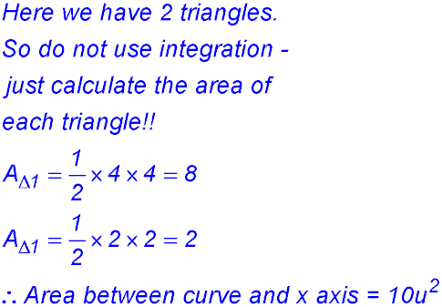 Calculus - Integration - Areas TYS 1