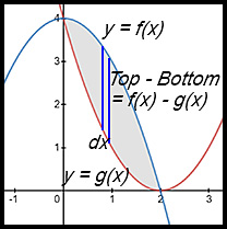 Integration - steps for RCR