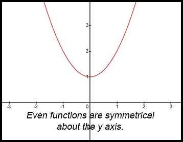 Fns - characteristics TYS 1