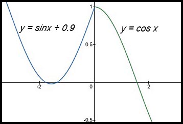 Functions - Continuity - TYS 1