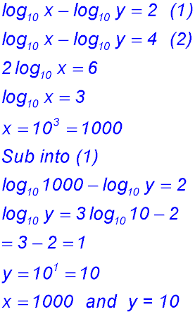Logs - Defn & laws TYS 1