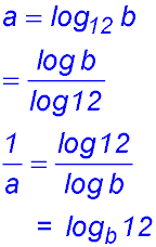 Logs - Defn & laws TYS 1