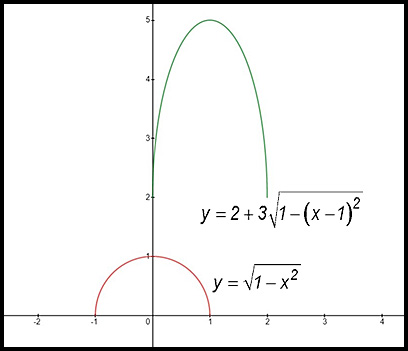 Functs - Trans - TYS 1 Solns