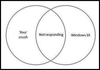 Humour - Venn Diagrams