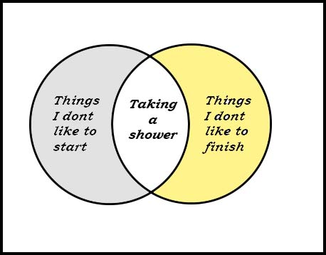 Humour - Venn Diagrams