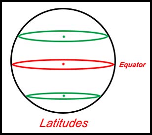 Longitudes and latitudes