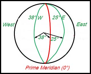 Longitudes and latitudes