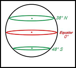 Longitudes and latitudes
