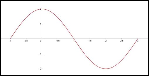 Trig functions - graphing TYS 1