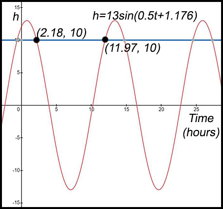 Trig - equations - auxilliary angles - TYS 1