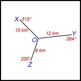 Radial surveys - TYS 1
